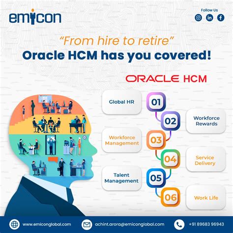 Emicon Advisory Services Llp On Linkedin Emicon Oraclecloud