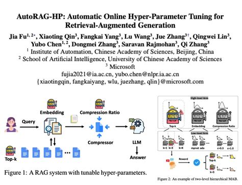Now Updated With Over 85 Free Gen Ai Courses And Now We Have A