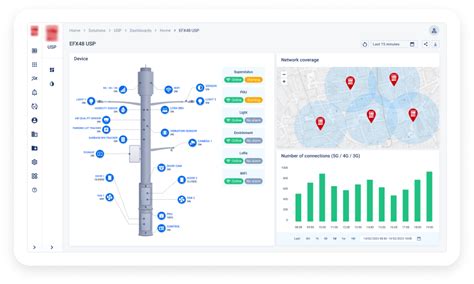 Iot Applications For Urban Connectivity And Energy Kaa