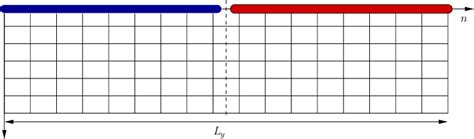 Inhomogeneous Field Configuration On The Lattice The Field Is Positive