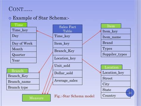 multidimentional data model pdf databases computer software and