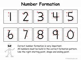 Number Formation Chart Printable Alien Babeer