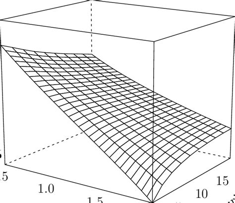 Implied Volatility Surface Download Scientific Diagram