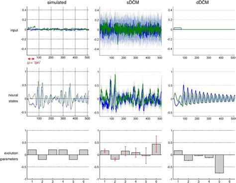 Monte Carlo Simulations Example This Figure Summarizes The Results Of Download Scientific