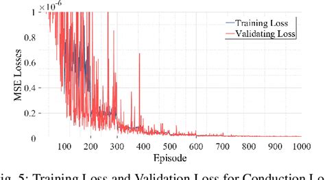 Figure 5 From Embedding Encoded Artificial Neural Network Model For