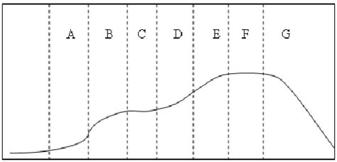 Comparison Of Responses Without Noise And With Noise Chirp Signal