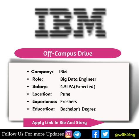 IBM Recruitment Hiring Hiring Big Data Engineer Bachelor S Degree Pune LPA W Hiring