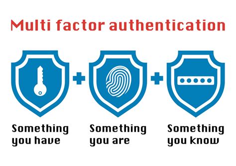 Authentication
