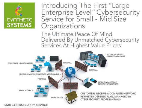 Smb Cybersecurity Suite Cynthetic Systems