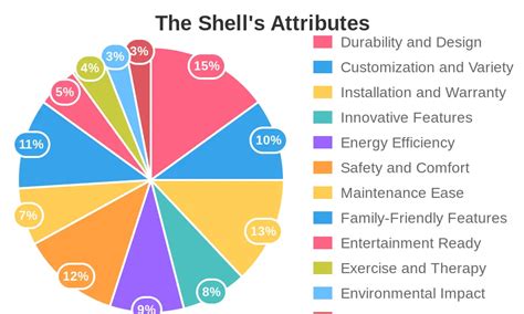 What You Dont Know About A Fiberglass Pool Shell