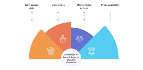 Enabling Operational Excellence For Heavy Assets Uptimeai
