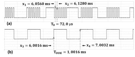 Transmitter With On Off Keying Ook Modulator Signal And Ltf As Download Scientific Diagram
