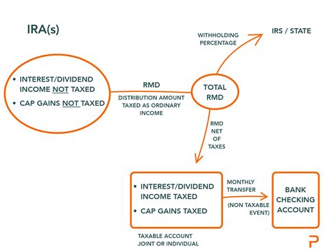 Rmd Chart By Age Ponasa