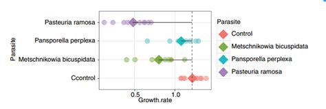 Need Help In Plotting A Certain Graph Rrprogramming