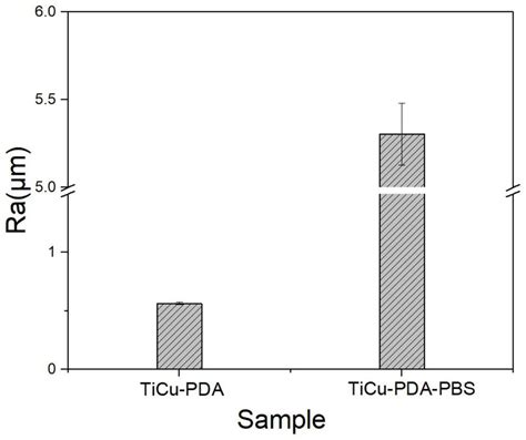 Super Hydrophilic Ti Cupolydopamine Composite Coating And Preparation