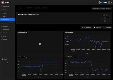 How To Export Azure Monitor Metrics Using Opentelemetry To Signoz