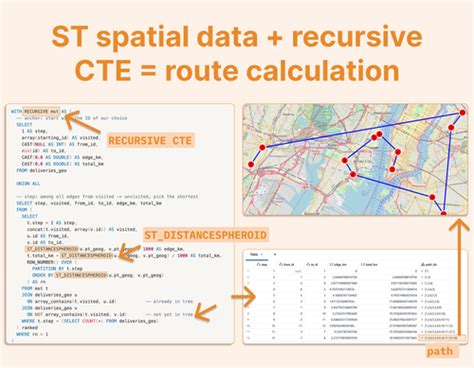 Databricks Geospatial Joins How To Use Runtime 171s New Spatial Functions For Location Data