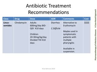 Streptococccal Sore Throat Pptx