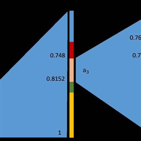 Arithmetic Coding For Toy Example 1 Asymmetric Numeral Systems Here We