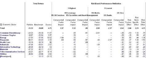 When Brinson And Risk Based Performance Attribution Disagree
