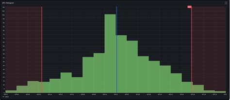 Spc Histogram Plugin For Grafana Grafana Labs