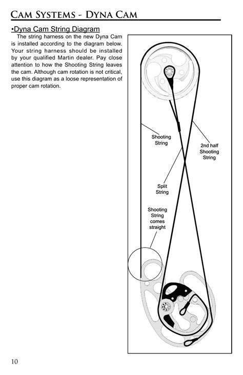 How To String A Compound Bow Diagram Hanenhuusholli