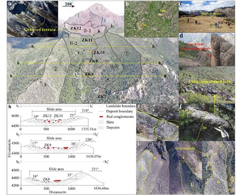Characteristics Of Entrainment Zone Ii In The Chada Rock Avalanche Download Scientific
