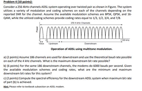 Solved Problem 4 (10 points): Consider a 2564kHz channels | Chegg.com