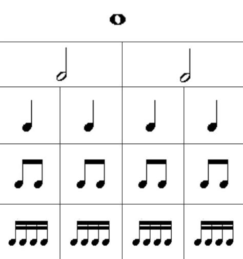 Note Values Diagram Quizlet