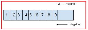 Lists In Python With Real Time Examples Dot Net Tutorials