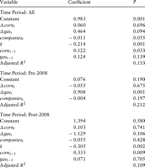 Model Estimation Results Download Table