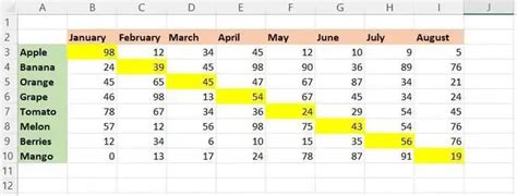 Copy Cells On A Diagonal Geeksforgeeks