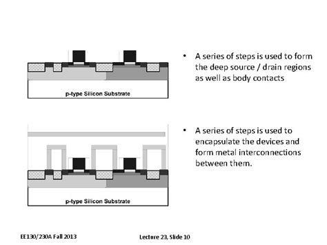Lecture 23 Outline The Mosfet Contd Sourcedrain Structure
