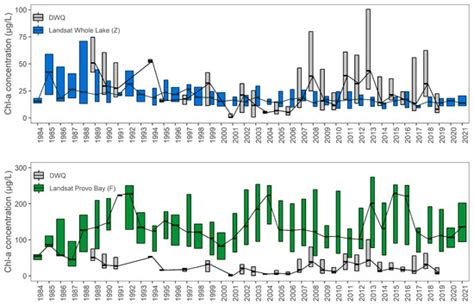 Remote Sensing An Open Access Journal From Mdpi