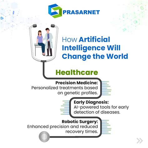 Ai Artificialintelligence Techinnovation Futuretech Digitaltransformation Machinelearning