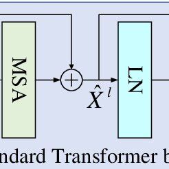 PDF A CNN Transformer Hybrid Model Based On CSWin Transformer For UAV Image Object Detection