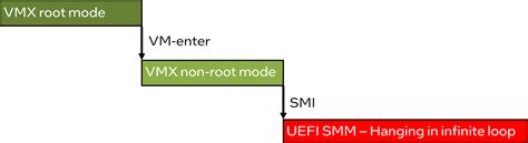Bug Chasing With The Simics® Simulator Running The Simics Simulator Intel Community