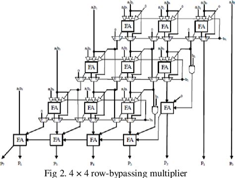 Figure 2 From A Review On Aging Aware Reliable Multiplier Semantic