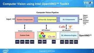 Enabling Cross Platform Deep Learning Applications With Intel OpenVINO PPTX