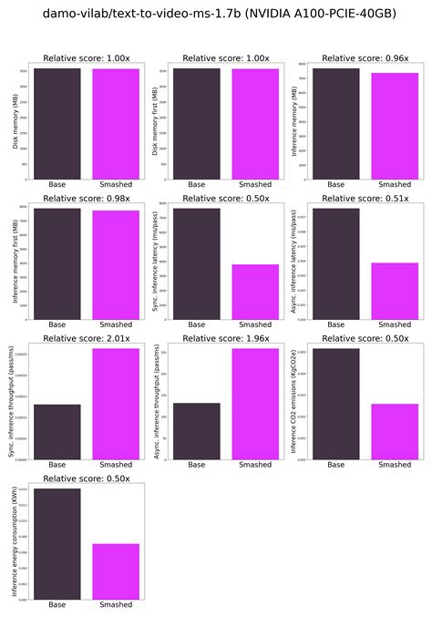 Prunaaidamo Vilab Text To Video Ms 17b Turbo Green Smashed At Main