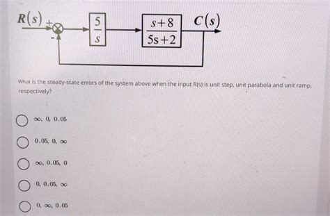 What Is The Steady State Errors Of The System Above Chegg