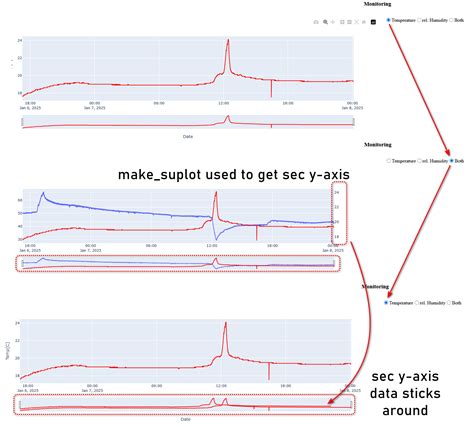 X Axis Rangeslider Does Not Update Correctly 📊 Plotly Python Plotly Community Forum