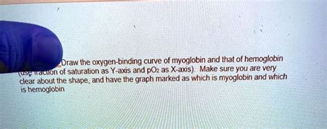 draw the oxygen binding curve of myoglobin and that o… solvedlib