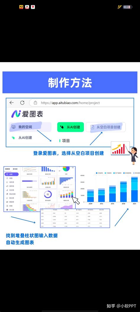 数据分析必看！堆叠柱状图实用指南 知乎