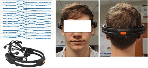 Model Deployment And Eye Blink Artifact Detection Experiment With The