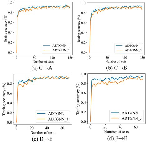Machines Free Full Text Adaptive Dynamic Threshold Graph Neural Network A Novel Deep
