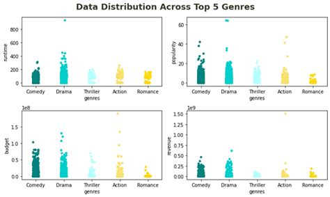 Content Based Recommender System Tpoint Tech