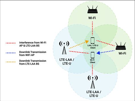Interference In Dense Unlicensed Coexistence Networks Download