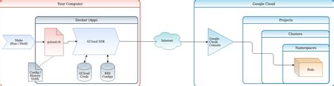 GitHub Seawolf Turbulence Tools To Help You Connect To Google Cloud Pods