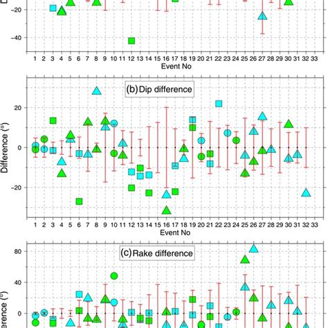 A Comparison Between Interferometric Synthetic Aperture Radar Download Scientific Diagram